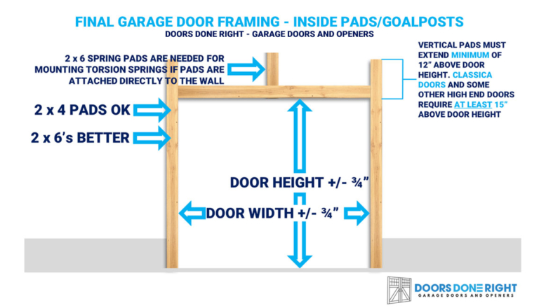 How to Frame for a Garage Door | Doors Done Right - Garage Doors and ...